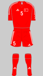 FIFA World Cup 2002 Group C - Historical Football Kits
